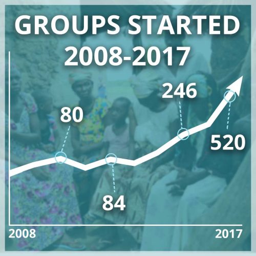 Are Disciple-Making Movements Spreading the Gospel Faster? - Team Expansion
