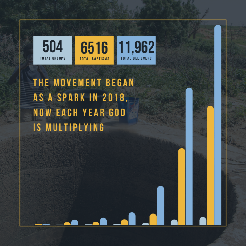movement progress chart - Team Expansion