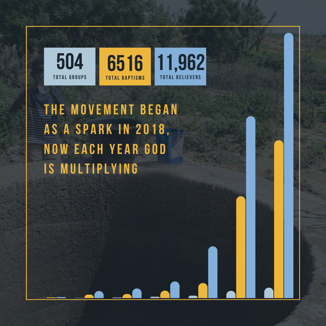 movement progress chart - Team Expansion